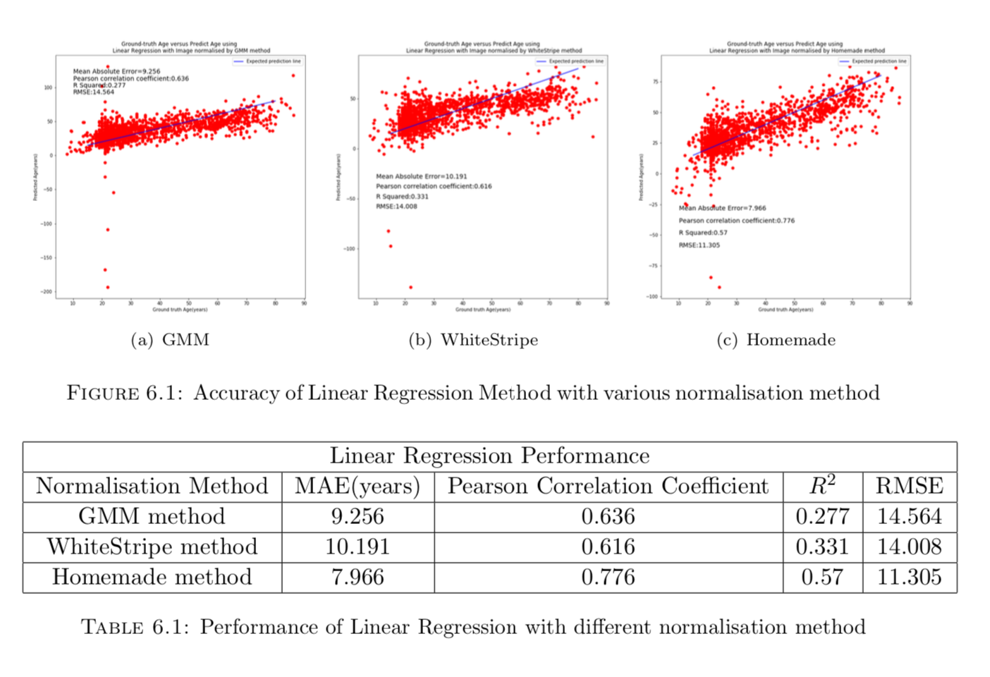 GitHub - weiziyoung/Predicting_brain_age: Supplement code for my master thesis:Predicting brain ...